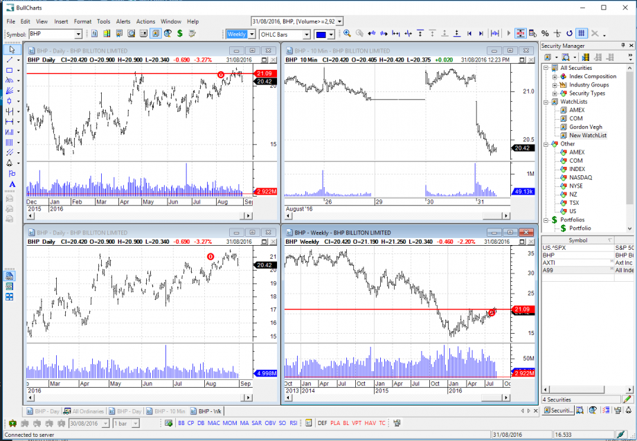 How to synchronise chart windows – BullCharts Knowledge Base