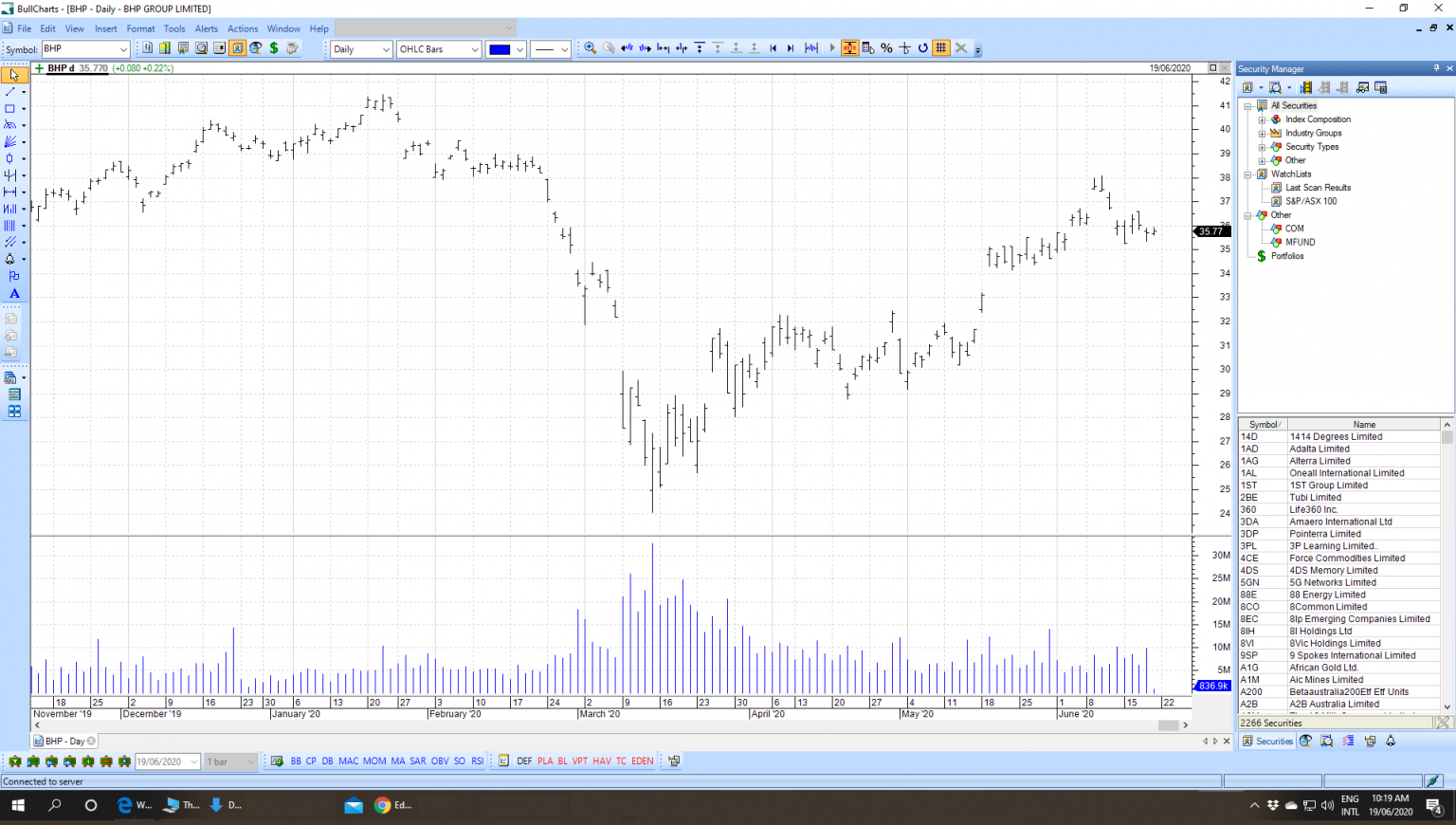 BullCharts 5.0 upgrade doesn’t remember maximise BullCharts to fill the ...