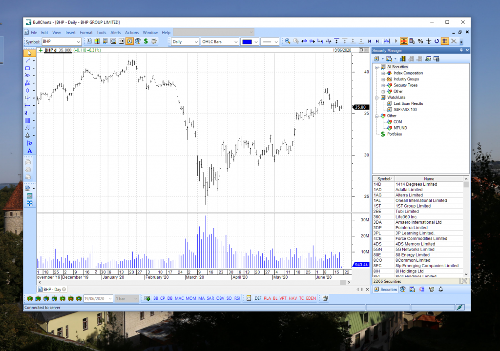 BullCharts 5.0 upgrade doesn’t remember maximise BullCharts to fill the ...