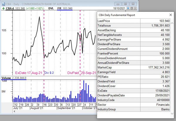 Fundamentals in BullCharts and the Fundamental Report (indicator ...