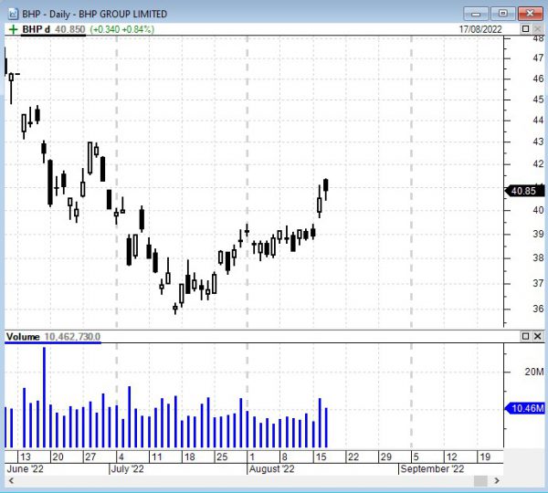 Price Chart Grid Lines BullCharts Knowledge Base price-chart-grid-lines-bullcharts-knowledge-base