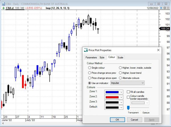 Candlestick colours – use an indicator – BullCharts Knowledge Base