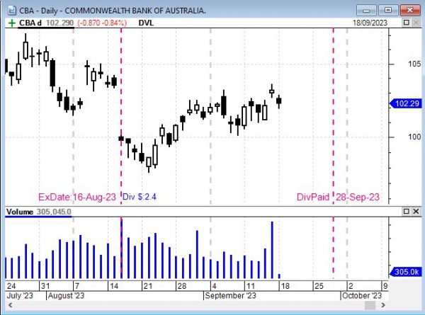 Dividends – How to find dividend details – BullCharts Knowledge Base