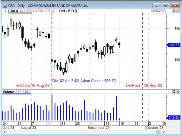 Dividend Vertical Lines Indicator Customising The Indicator Script Bullcharts Knowledge Base